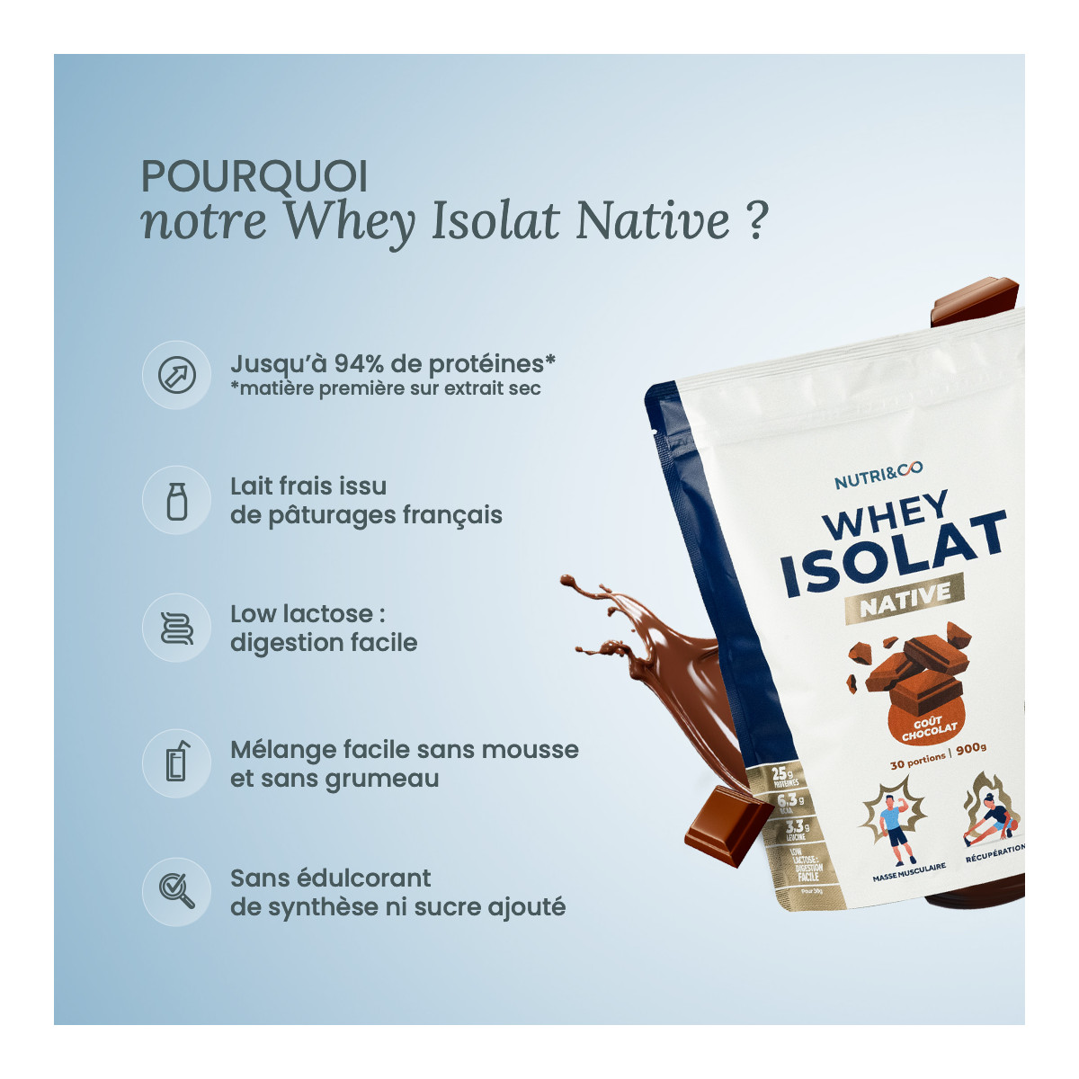 Whey Isolate Native - sans Lactose - Nutri&Co