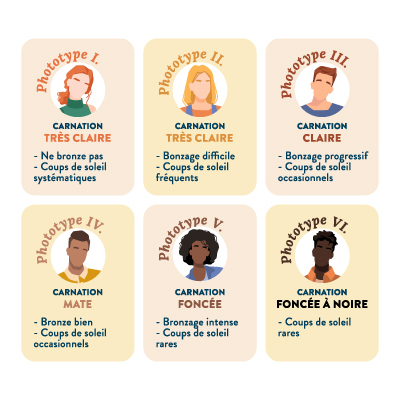 Gélule Bronzage intense et naturel, sans bêta-Carotène : avis et achat