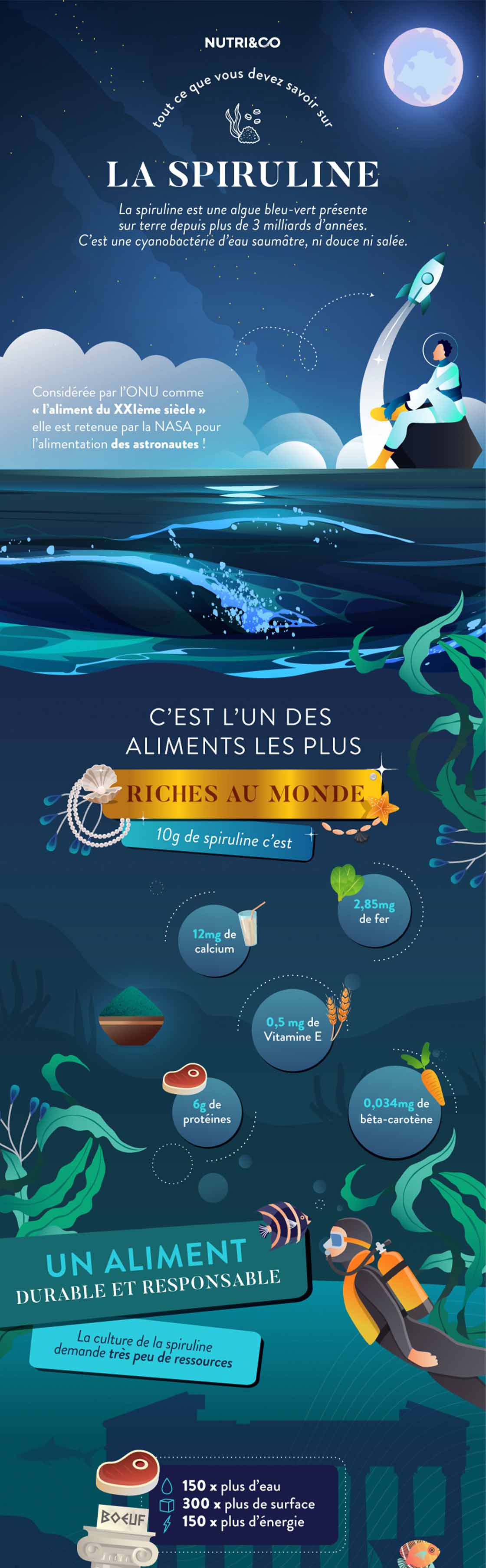 Spiruline Bio en comprimés, bienfaits et avis • Nutri&Co