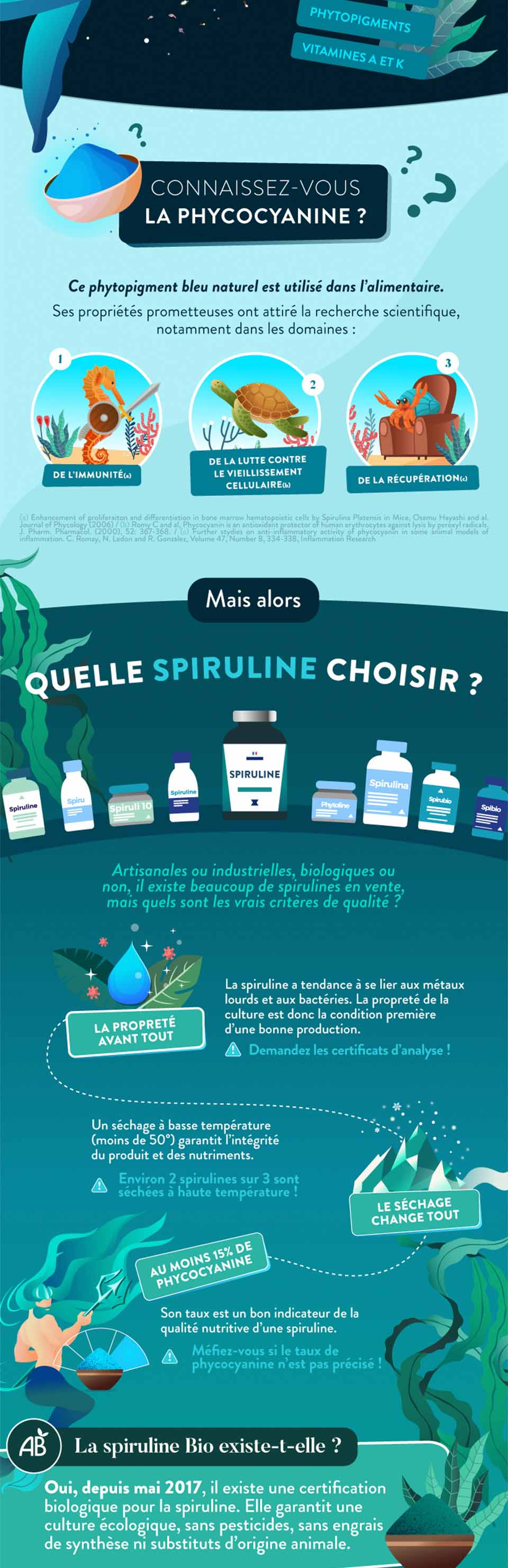 Spiruline Bio en comprimés, bienfaits et avis • Nutri&Co